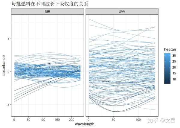 mlr3实战–使用knn、随机森林和XGBoost进行回归 - 知乎