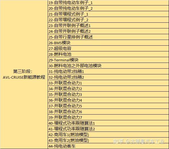 如何学习AVL-CRUISE - 知乎