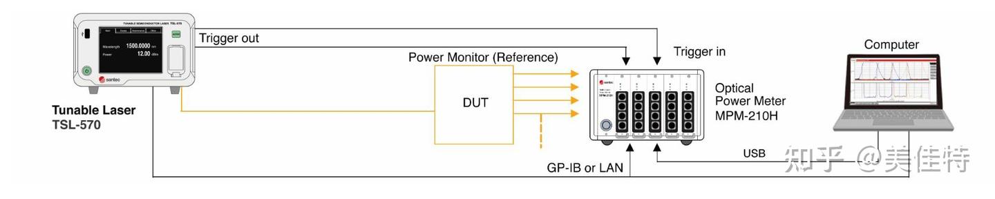 什么是WDL和PDL？WDL和PDL测量的应用场景哪些？ - 知乎