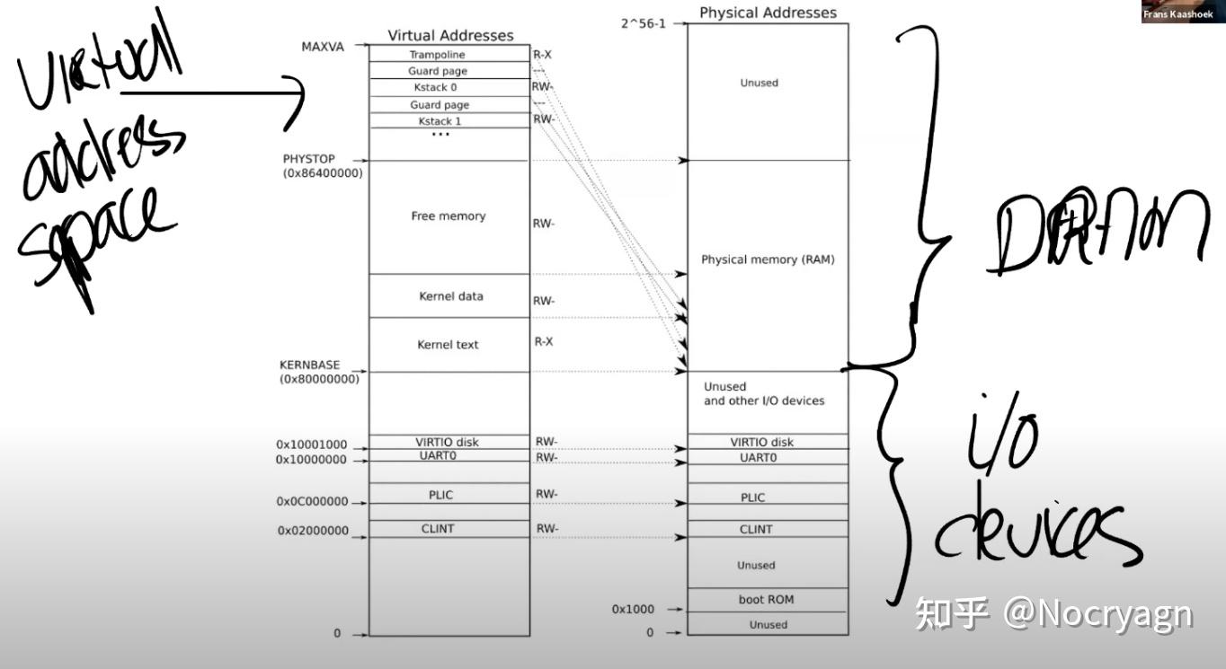 MIT6.S081 Lab3 pgtbl - 知乎