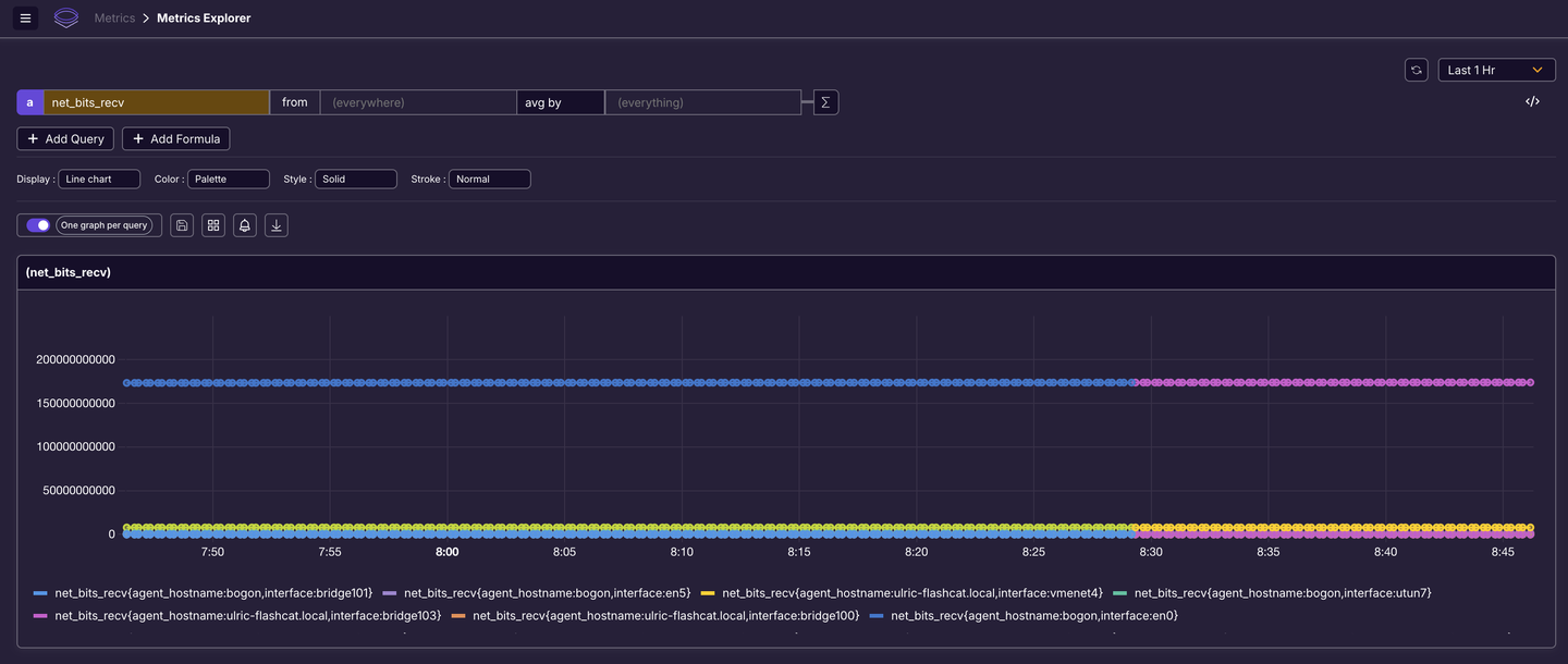 又来一个挑战 ElasticSearch 的，初识 SigLens - 知乎