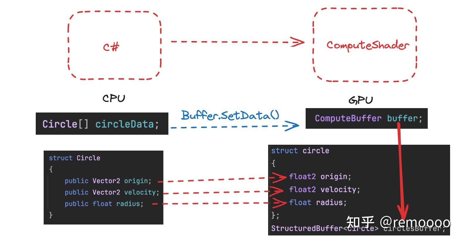 Compute Shader学习笔记（一） - 知乎