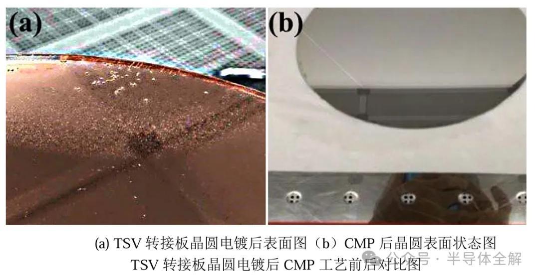 矢量科学丨芯片先进封装硅通孔(TSV)技术 - 知乎