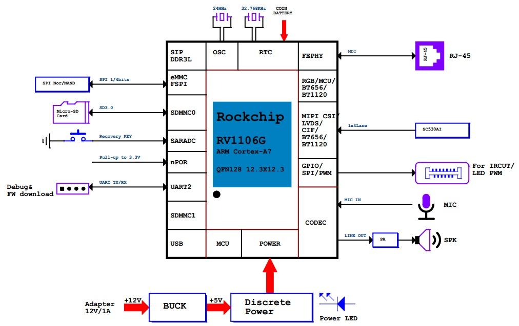 Rockchip 瑞芯微电子 开发板使用入门指南 - 知乎