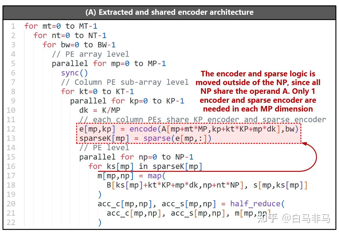 论文阅读——HPCA'25 High-Performance-Tensor-Processing-Engines - 知乎