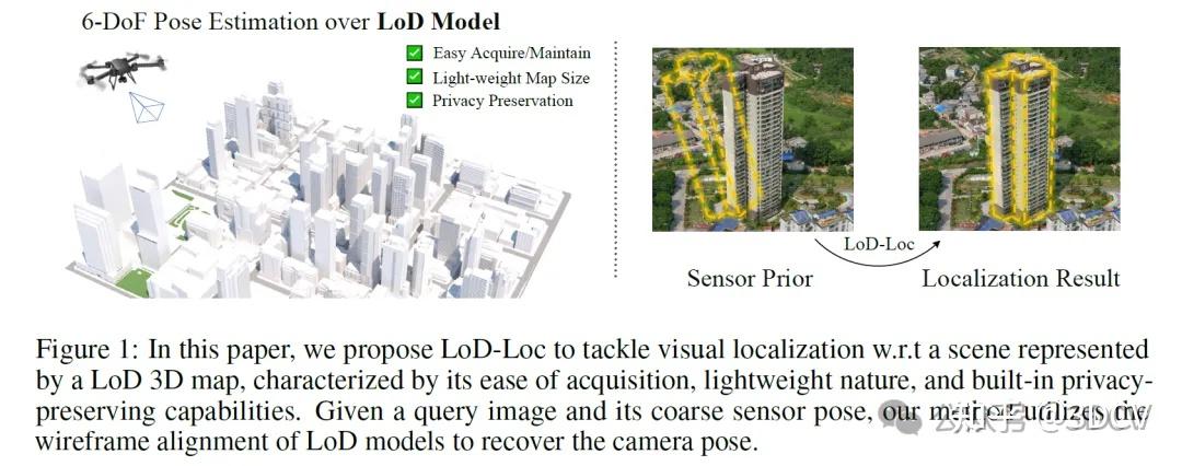 NeurlPS'24开源 | 无需复杂地图！LoD-Loc：无人机六自由度定位新SOTA！ - 知乎