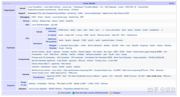 Linux 内核简介 - 知乎