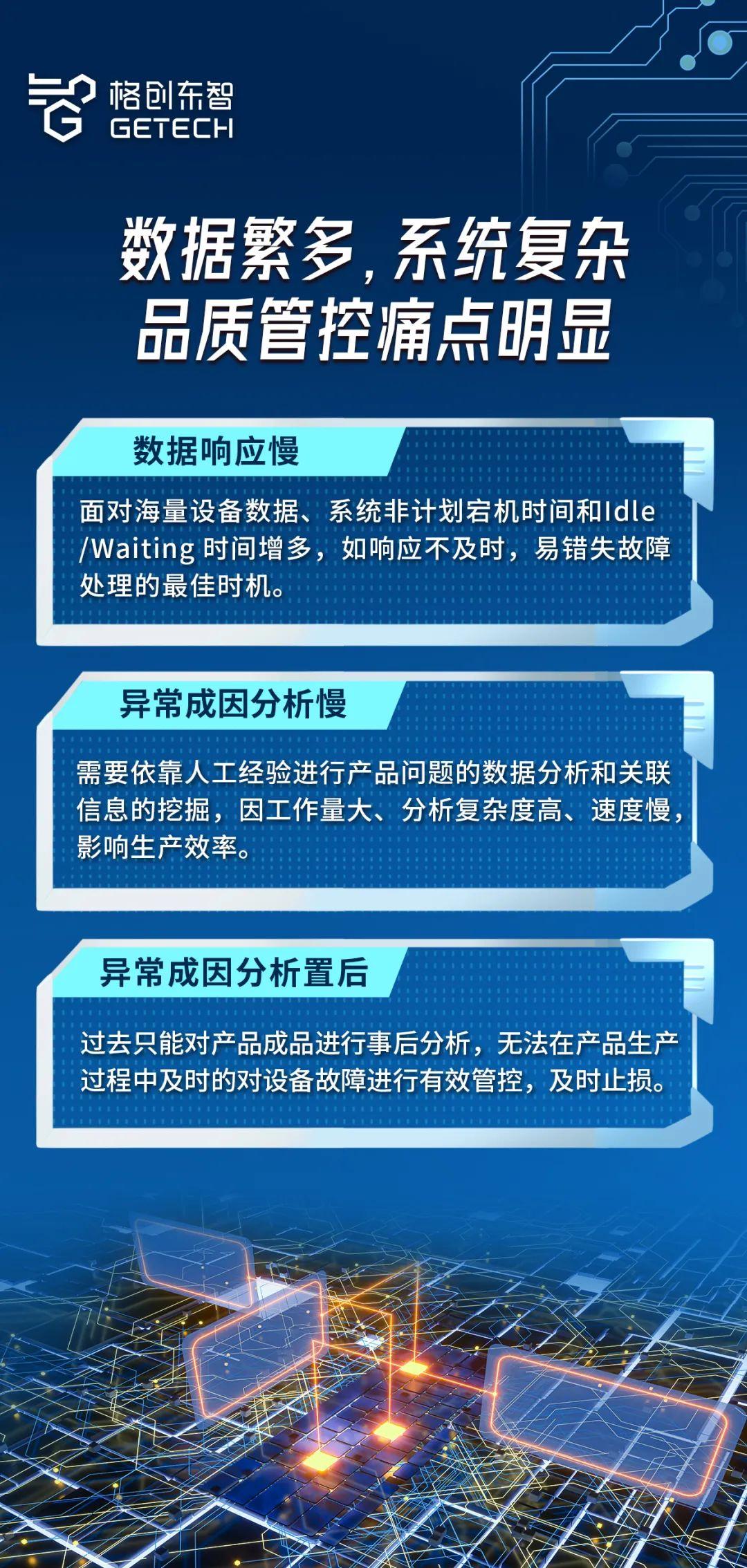 东智FDC：唯快不破，半导体设备和工艺工程师的品控利器 - 知乎