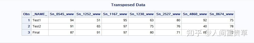 SAS Proc Transpose 转置 - 知乎
