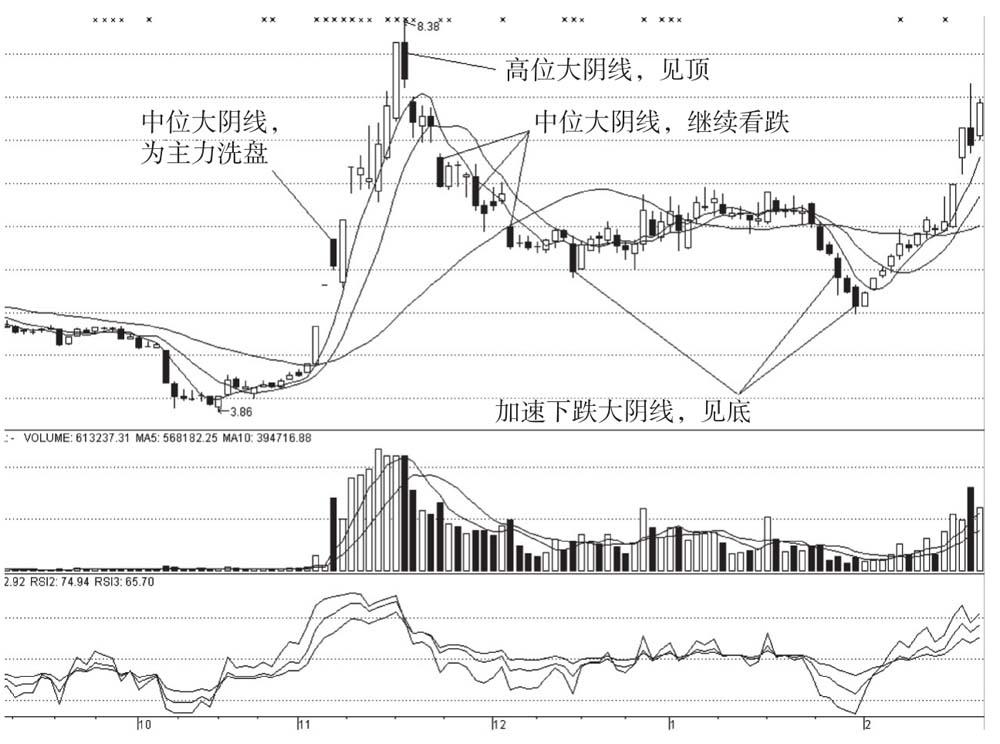 知乎盐选 第五讲 单日 K 线形态