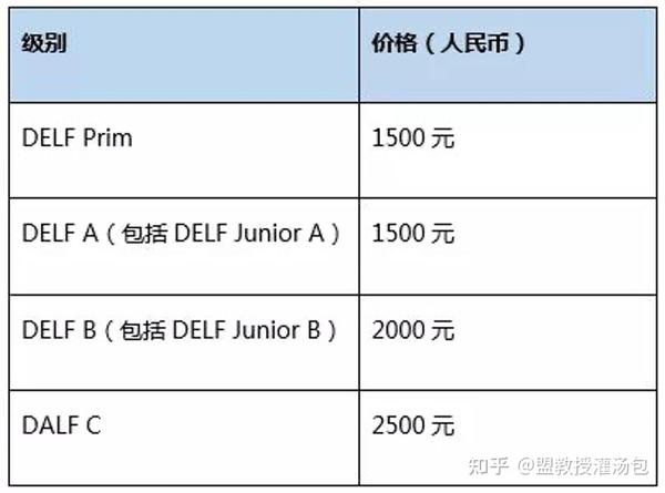 （建议收藏！）手把手教你如何报名DELF/DALF - 知乎