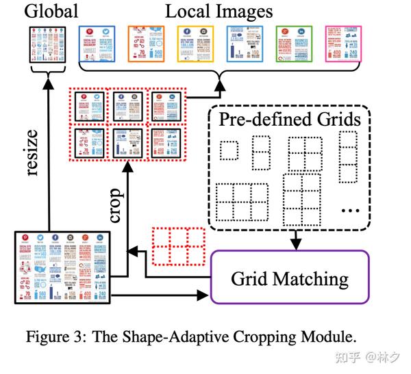 关于GPT4 Vision的使用和模型结构分析 - 知乎