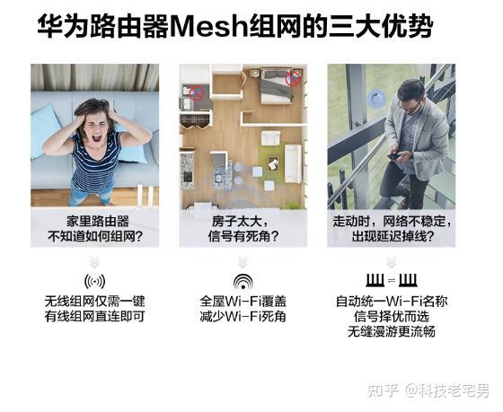 mesh组网无线路由器之间的无缝漫游，802.11kvr协议 - 知乎