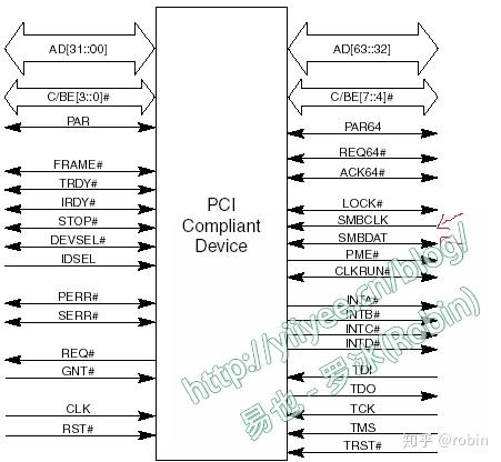 UEFI开发探索21 – SMBUS通信 - 知乎