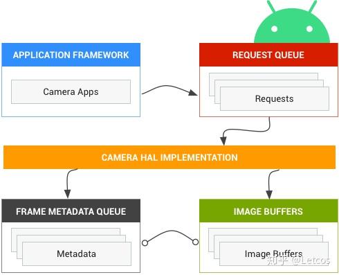 [Camera]RK_Camera_HAL - 知乎