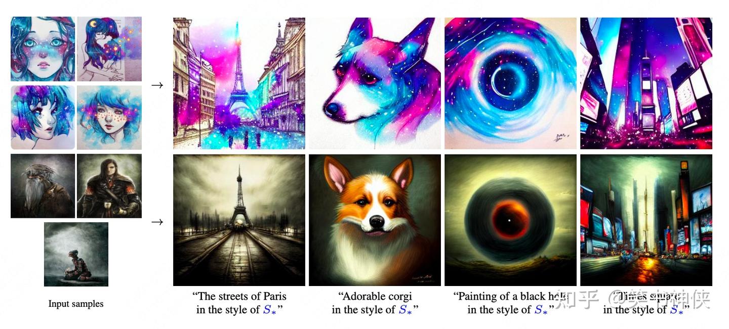 【AIGC第三篇】Textual Inversion：基于Prompt tuning方式的图像生成技术 - 知乎