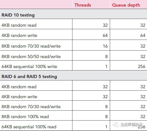 350万IOPS：NVMe SSD RAID卡性能测试解析 - 知乎