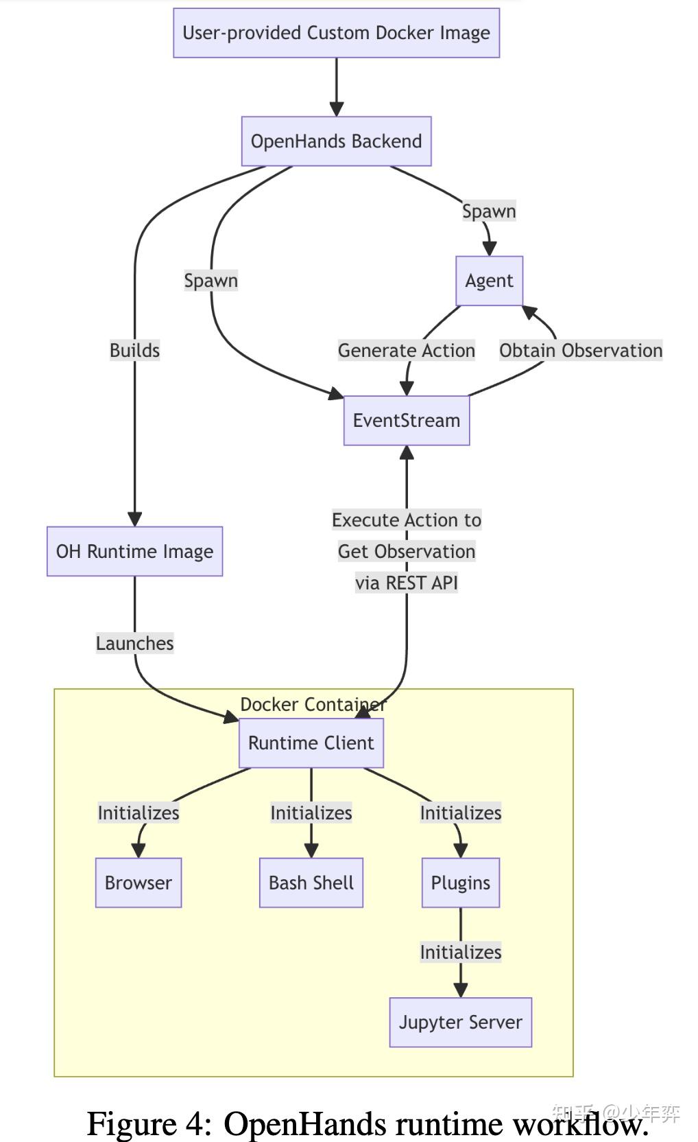从图灵完备谈CodeAct Agent工程实践思路 - 知乎