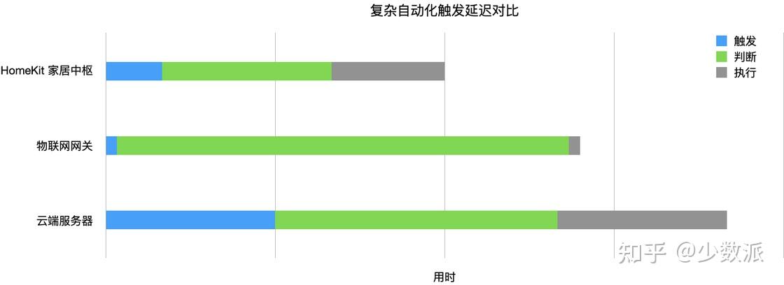 HomeKit 从零完全入门指南（一）：认识 HomeKit - 知乎
