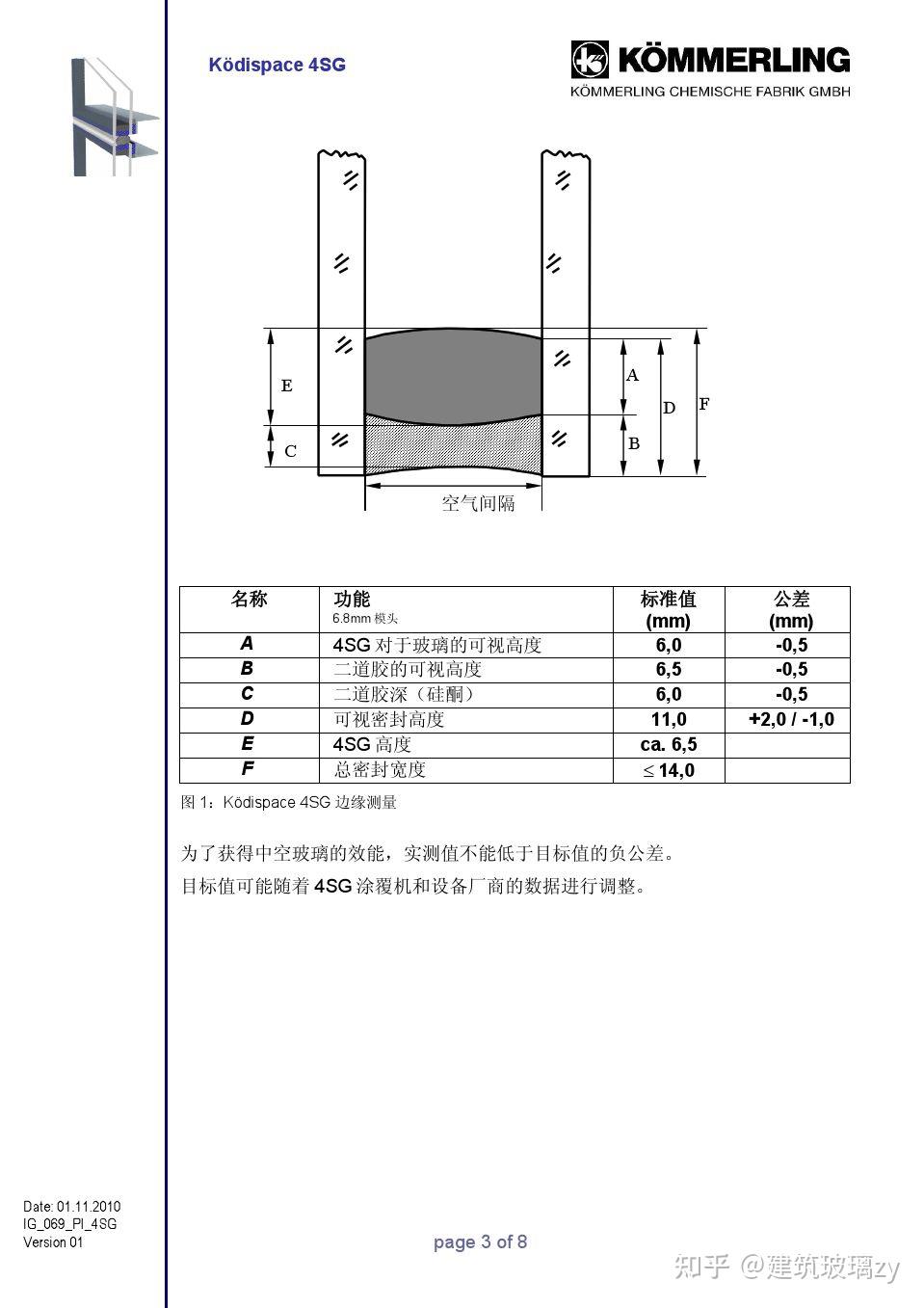 4sG玻璃是什么？ - 知乎