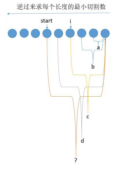 132. Palindrome Partitioning II - 知乎