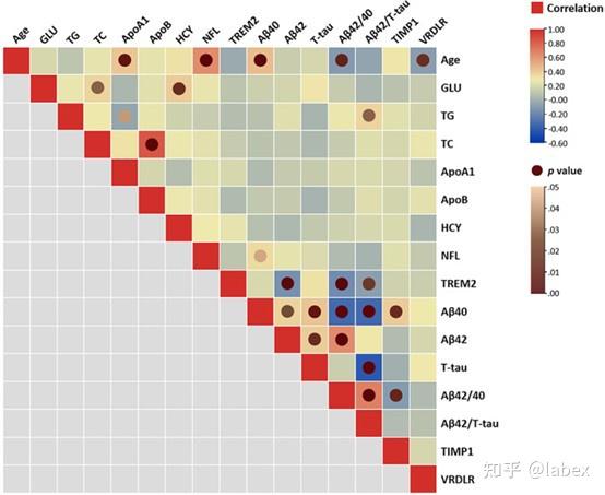 LabEx MSD平台助力探索脑结构磁共振成像和血液参数的模型 - 知乎