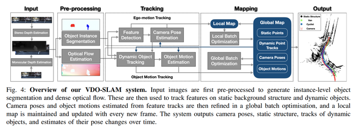 论文于祥读及复现——《VDO-SLAM: A Visual Dynamic Object-aware SLAM System》 - 知乎