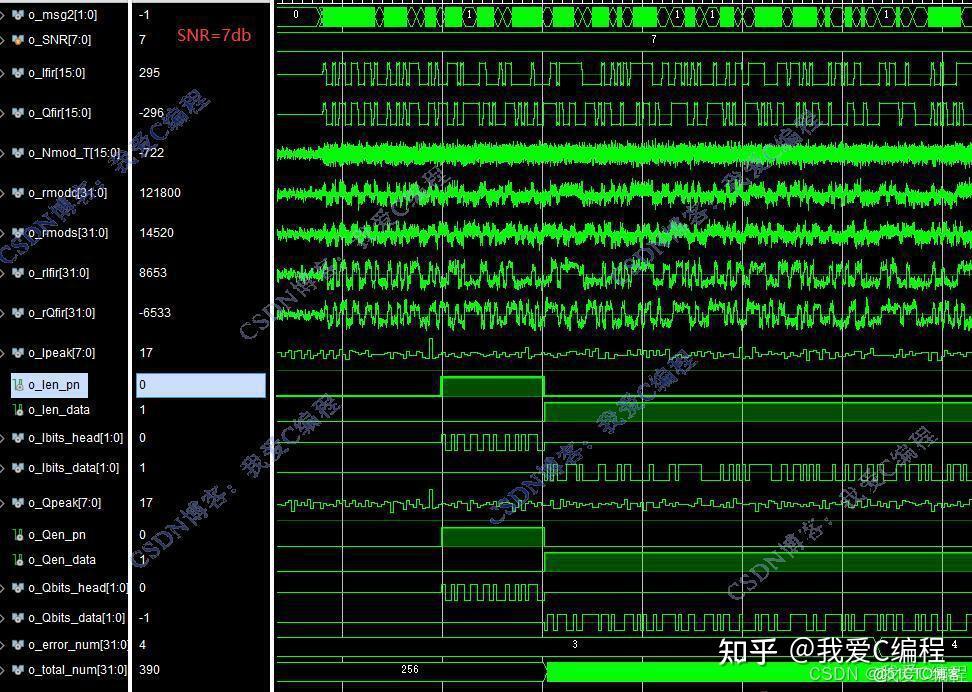 基于fpga的qpsk帧同步系统verilog开发包含testbench高斯信道误码统计可设置snr 知乎