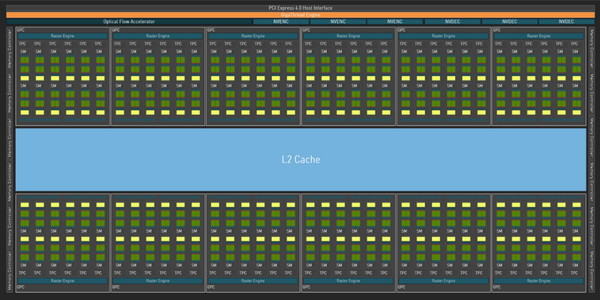 3 分钟看完 NVIDIA GPU 架构及演进 - 知乎