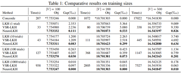 交通 | NeurIPS论文：深度学习结合LKH启发式算法 - 知乎