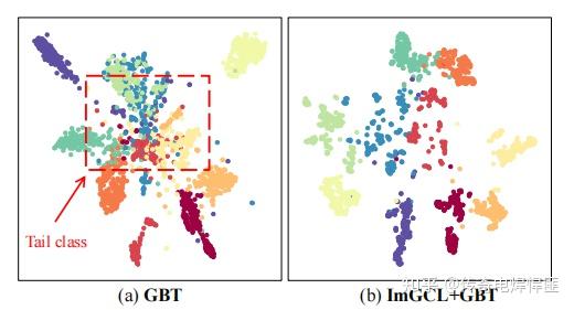 Imgcl Revisiting Graph Contrastive Learning On Imbalanced Node Classification——针对不平衡节点分类的图对比学习 知乎 