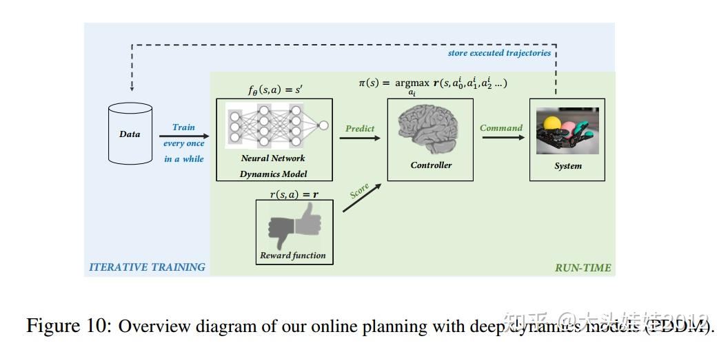 强化学习控制机械臂抓取物体[持续更新中] - 知乎