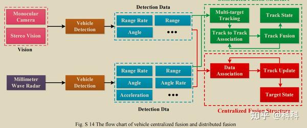 自动驾驶目标检测综述（6）：A Review of Vehicle Detection Techniques for Intelligent ...