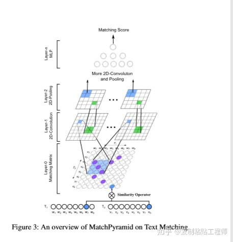 语义相似度匹配之MatchPyramid - 知乎