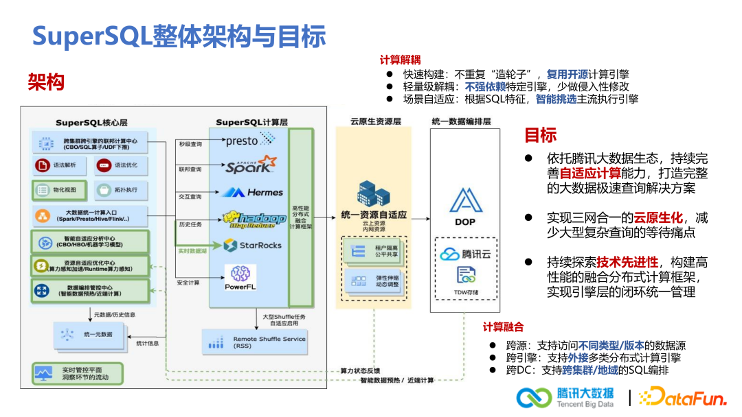 腾讯天穹 SuperSQL：统一大数据自适应计算平台技术解析 - 知乎