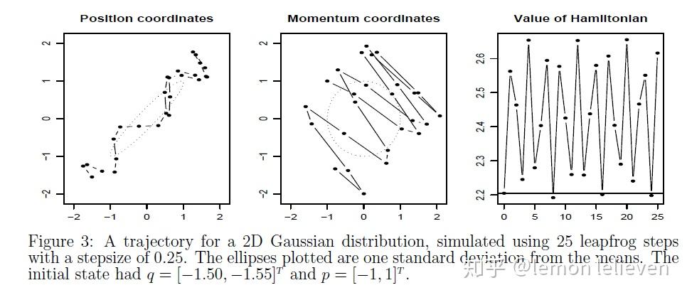 Hamiltonian Monte Carlo原理及R实现（上） - 知乎