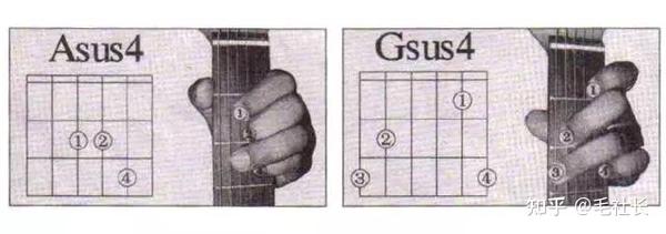 弹唱必备 | 吉他常用和弦大全（二） - 知乎