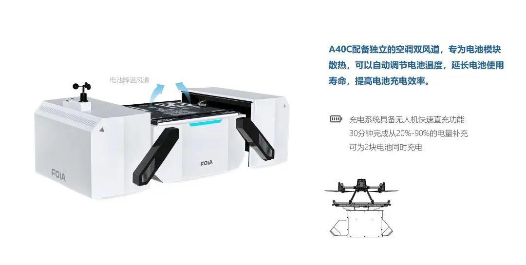 极致紧凑 | 复亚智能新一代无人机充电机场A40C重磅发布 - 知乎