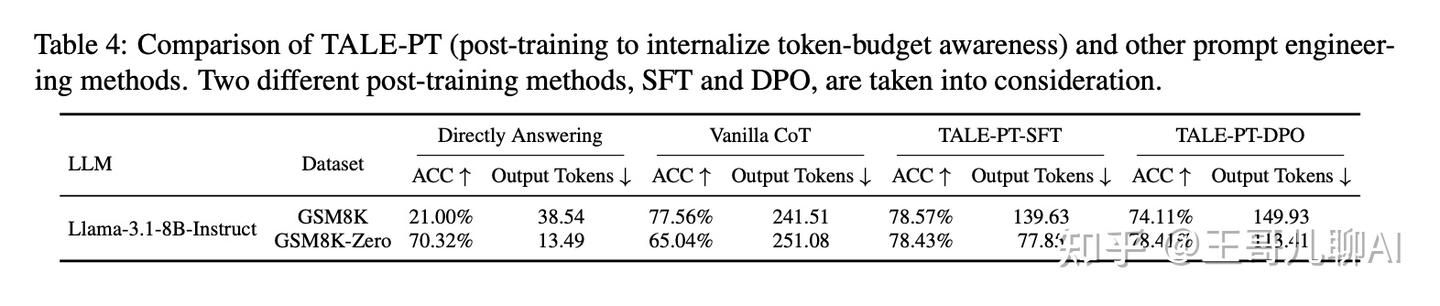 Token-Budget：动态调整 Reasoning LLM的Token 数量来平衡模型的效率和准确性 - 知乎