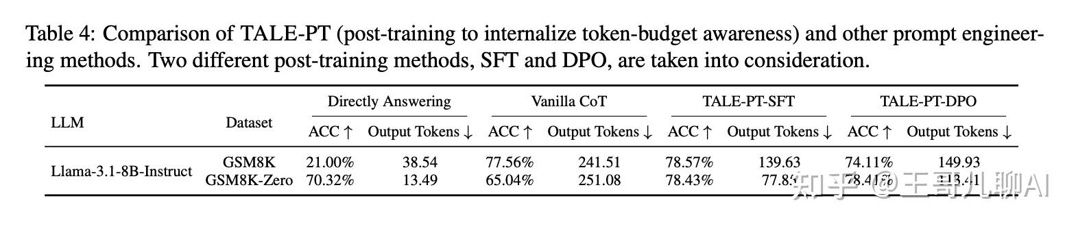 Token-Budget：动态调整 Reasoning LLM的Token 数量来平衡模型的效率和准确性 - 知乎