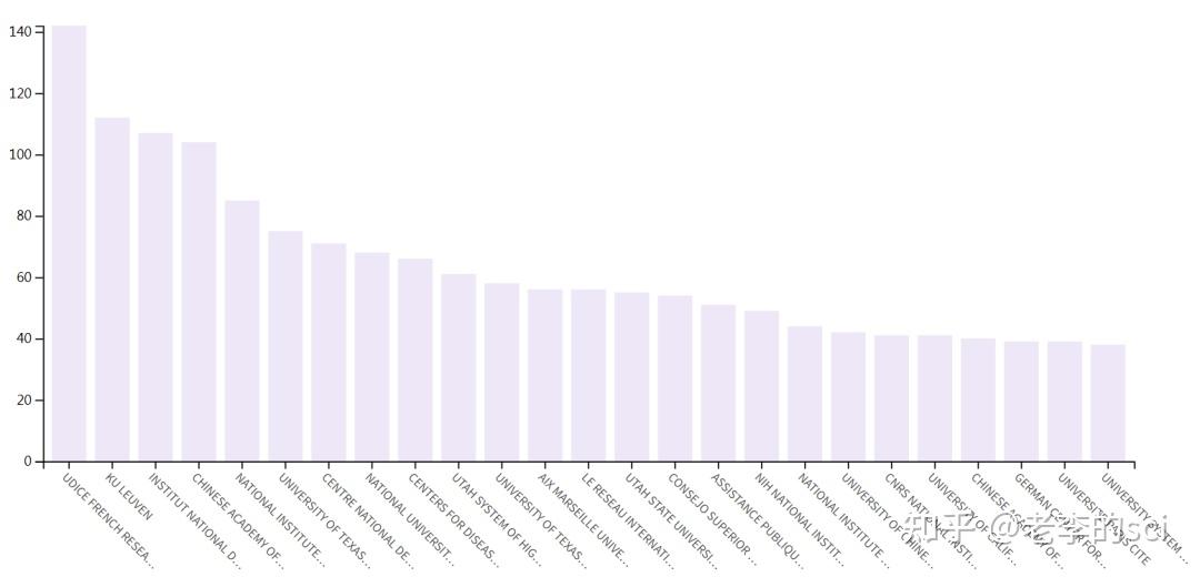 SCI期刊分析：JCR1区，IF破10分且仍在上升，无版面费 - 知乎