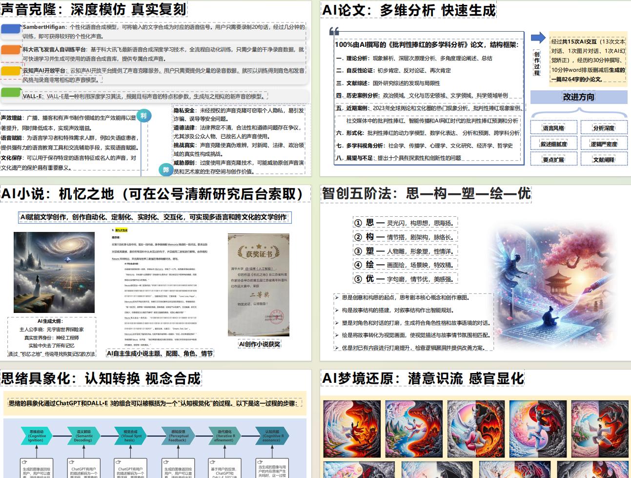 大模型生成(AIGC)有哪些容易发paper的方向？ - 知乎