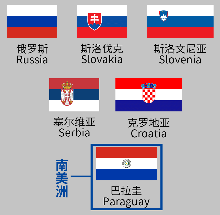 如何记住全世界所有国旗？ - 知乎