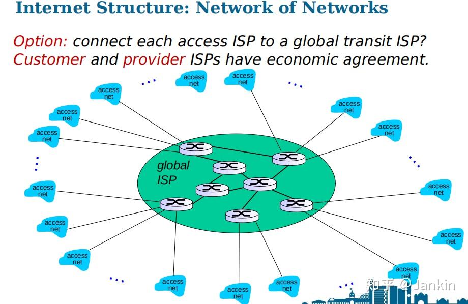 Computer System 16 - Introduction to Networks - 知乎