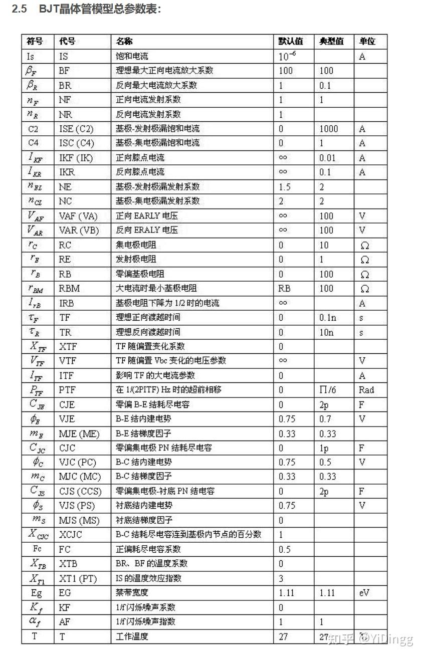 BJT 和 MOS 等常见 SPICE 模型中各参数的含义 (The Definitions of SPICE Model ...