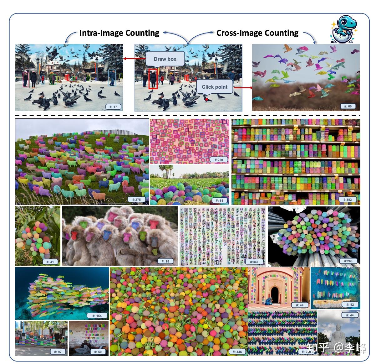 Visual Prompting：视觉提示扩展检测模型能力 - 知乎