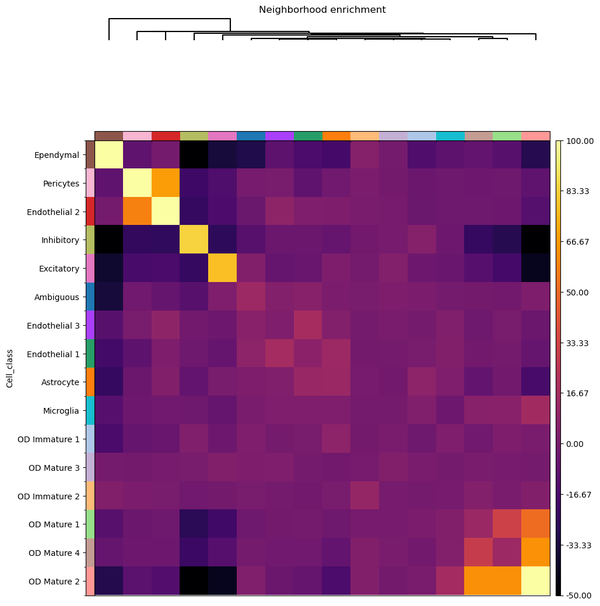 squidpy 教程 4：分析 Merfish 数据 - 知乎