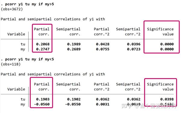 Stata学习笔记—相关性分析及解读 - 知乎