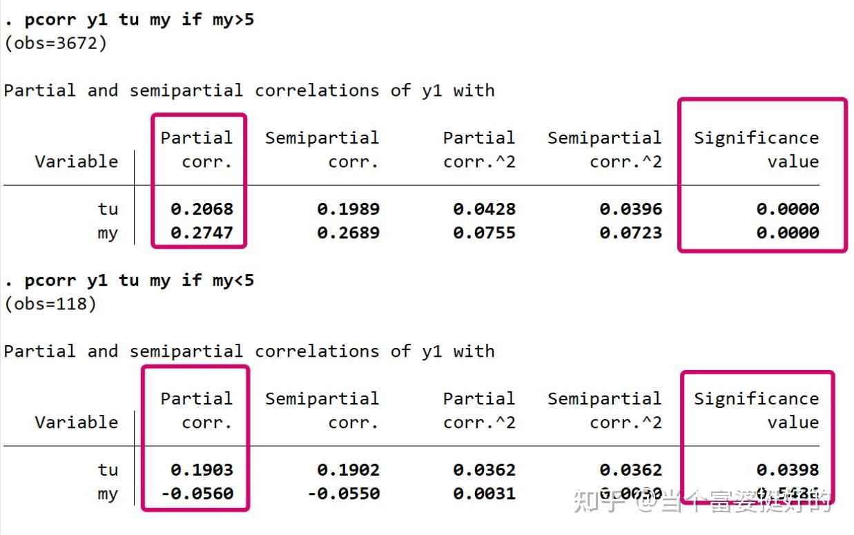 Stata学习笔记—相关性分析及解读 - 知乎