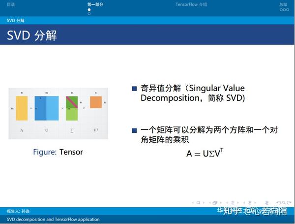 LaTeX制作Beamer(一) - 知乎